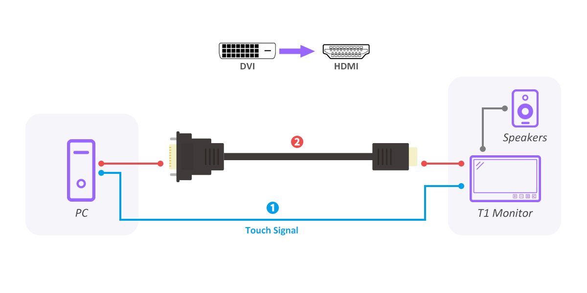 How to Convert VGA to HDMI or DVI to HDMI | Gechic